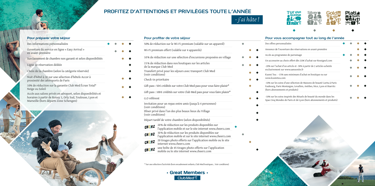 Nouveau programme fidélité - Club Med Avis Conseils Astuces